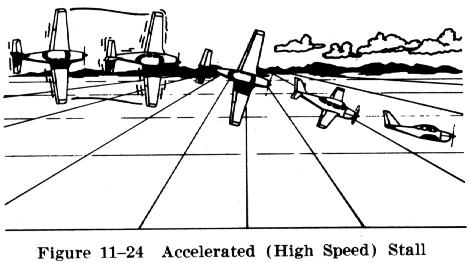 Excessive Back Pressure (Accelerated) Stall